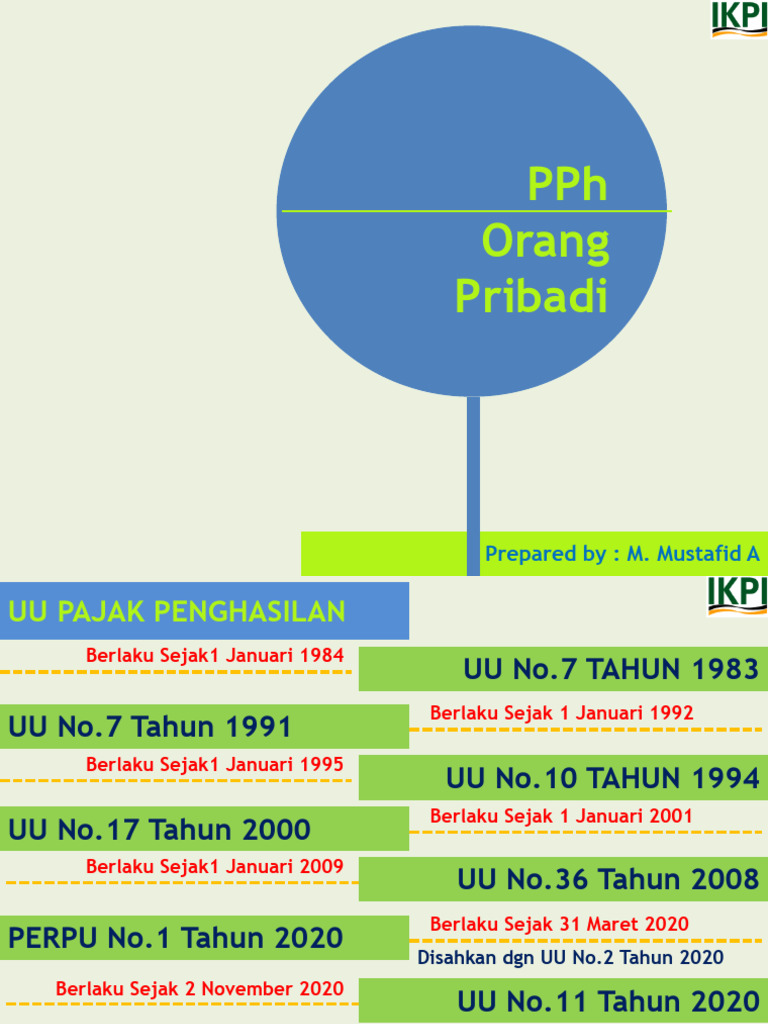 Slide PPH OP 2021 | PDF
