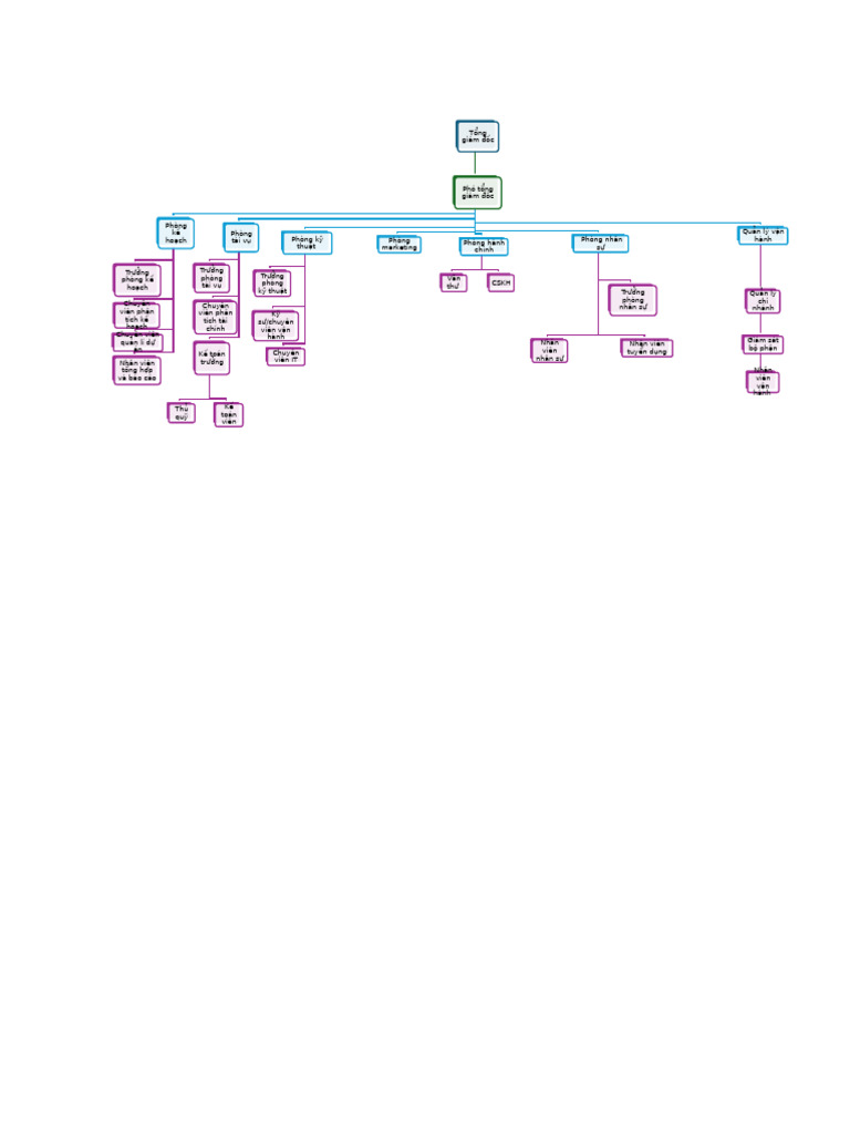PSU-HRM | PDF