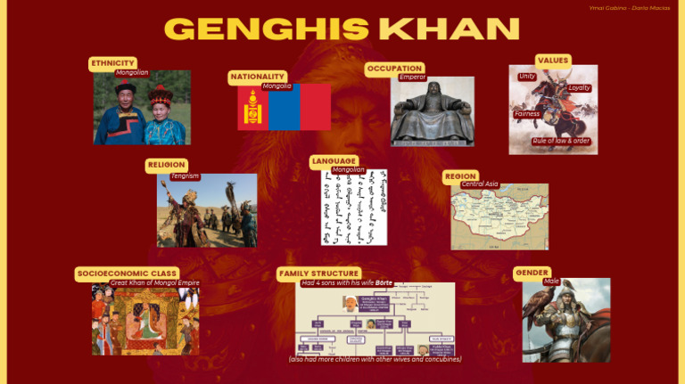 Genghis Khan PDF | PDF