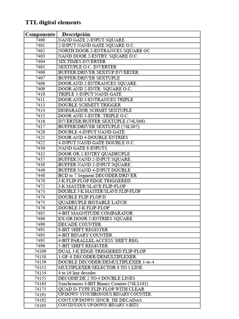 List of Integrated Circuit Components | PDF | Resistor | Diode