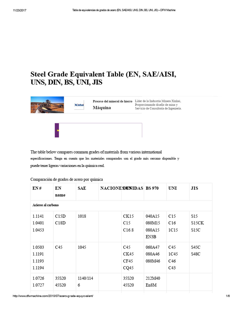 Tabla de Equivalencias de Grados de Acero (En, Sae - Aisi, Uns, Din, BS ...