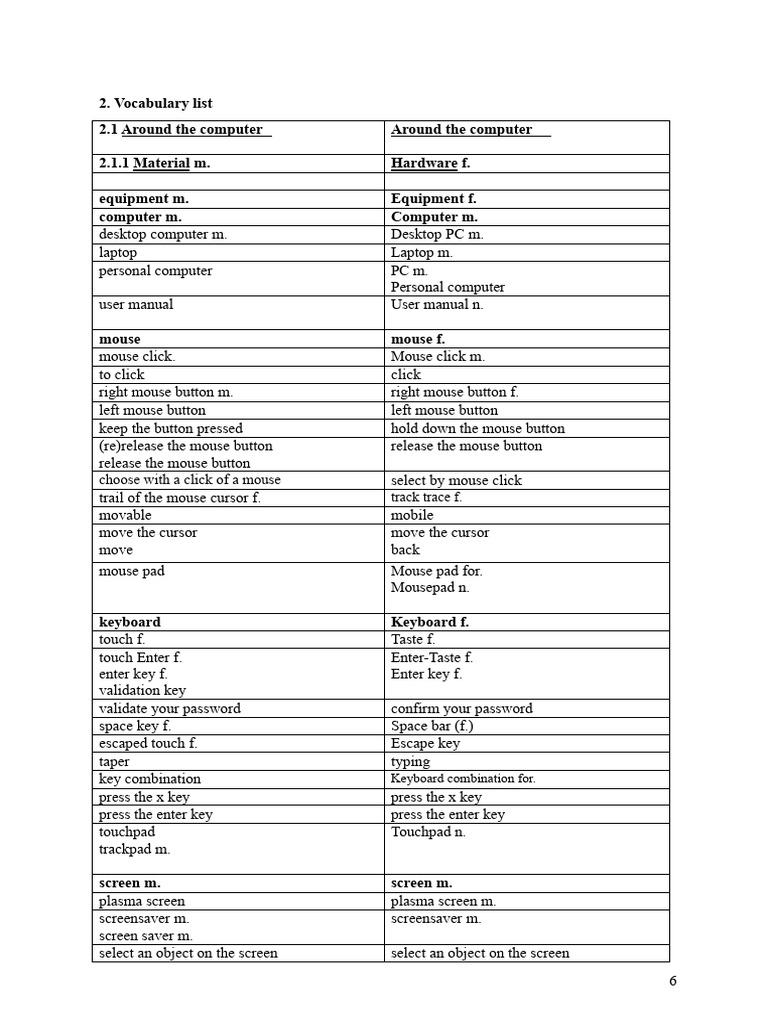 Computer and Internet Vocabulary List | PDF | Computer Virus | World ...