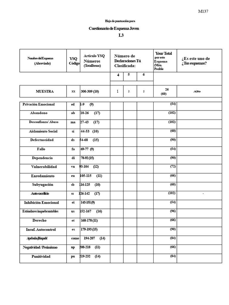 Scoring YSQ PDF | PDF