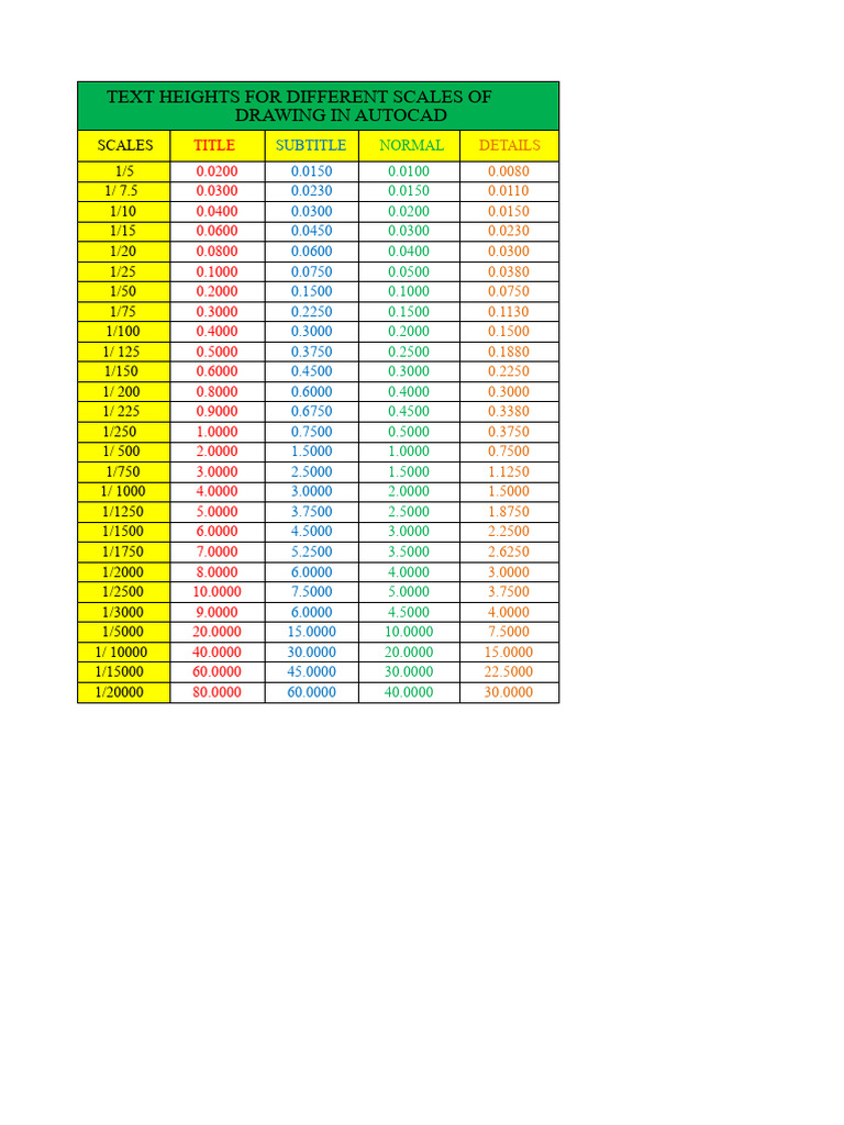 AutoCAD Text Heights by Scale | PDF
