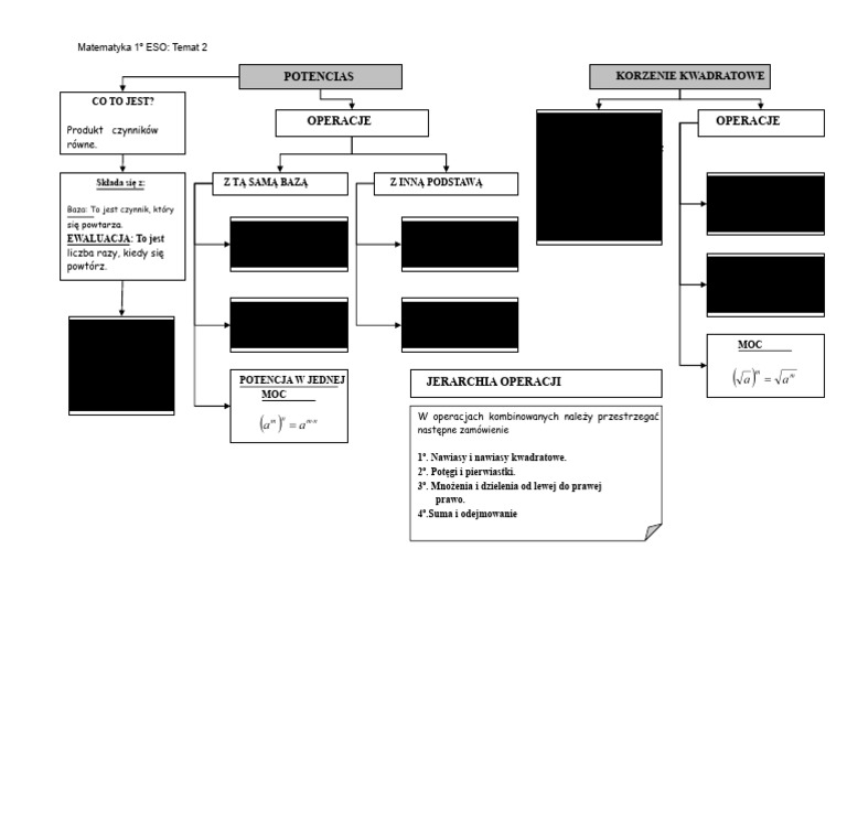 Schemat Potęgi i Pierwiastki | PDF