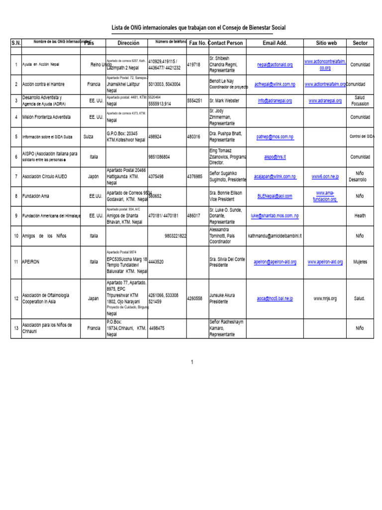 Lista de ONG Internacionales en Nepal | PDF | Organización no ...