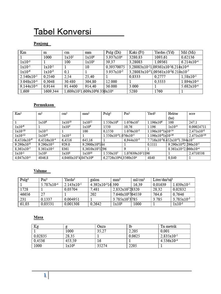 Tabel Konversi Lengkap | PDF