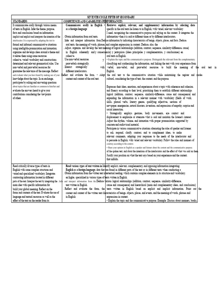 Fifth Grade Secondary English Performance, Competencies, and Capabilities | PDF | English ...