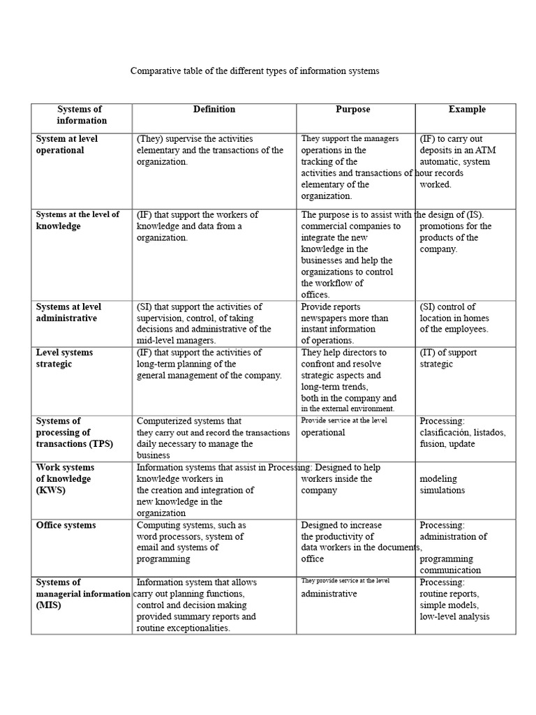 352167199-Comparative-Chart-of-the-Different-Types-of-Information ...