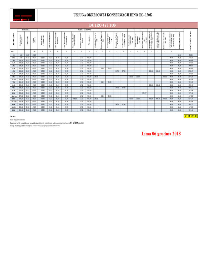 Plan Utrzymania Antamina - PPL Ams7 Hino Dutro | PDF