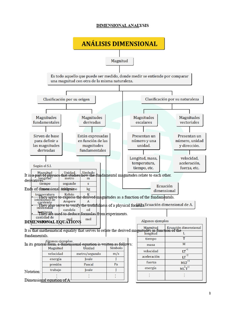 Dimensional Analysis in Physics | PDF