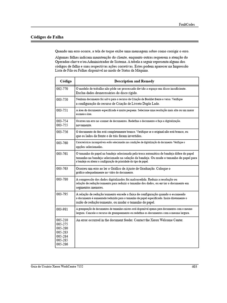 Códigos de Falha - Xerox | PDF | Sistema de Nomes de Domínio (DNS) | Impressão