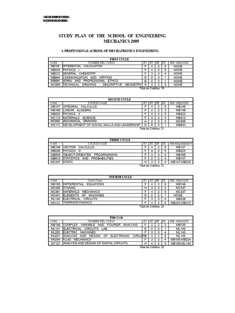 Curricular Plan - Mechatronics Engineering UNI FIM | PDF | Mathematical ...