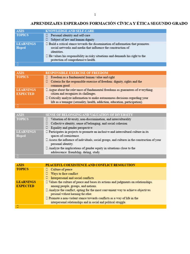 Expected Learnings Civic and Ethical Education Second Grade | PDF ...