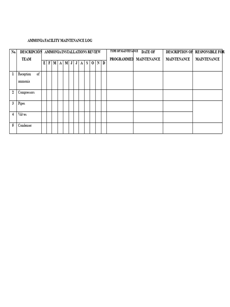 Ammonia Facilities Maintenance Log | PDF