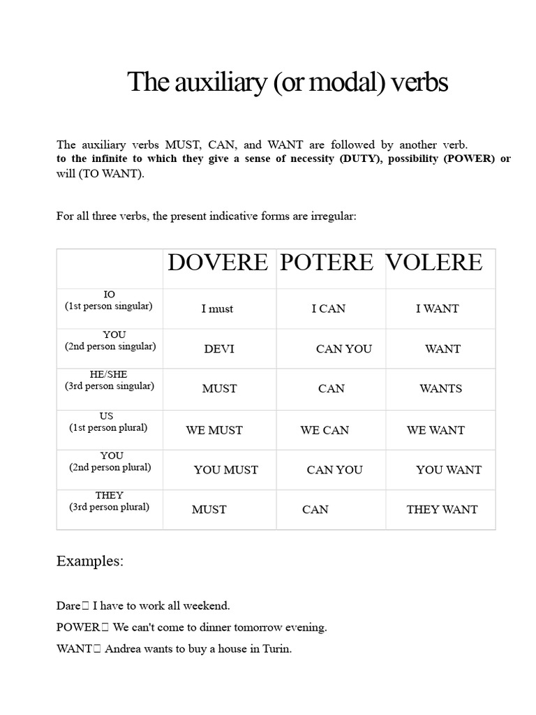The Auxiliary Verbs - Grammatical Sheet | PDF