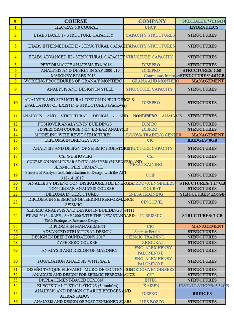 Structural Engineering Course Offerings | PDF | Earthquake Engineering ...