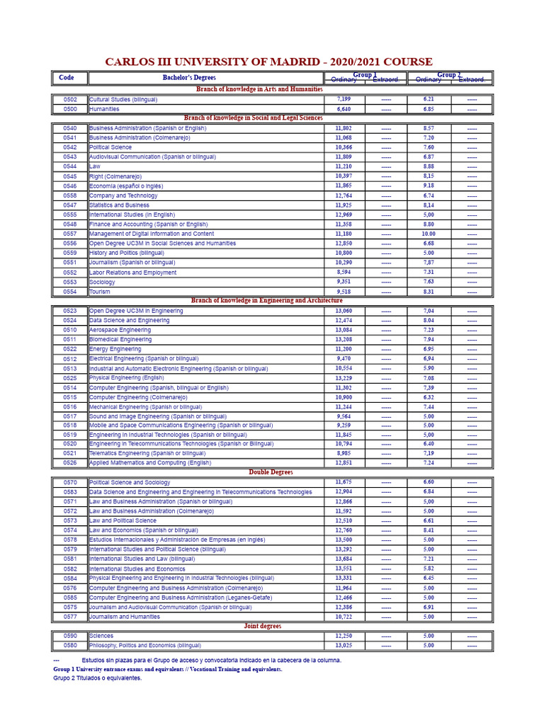 Cut-Off Grades-Uc3m-2020-21jjj | PDF | Engineering