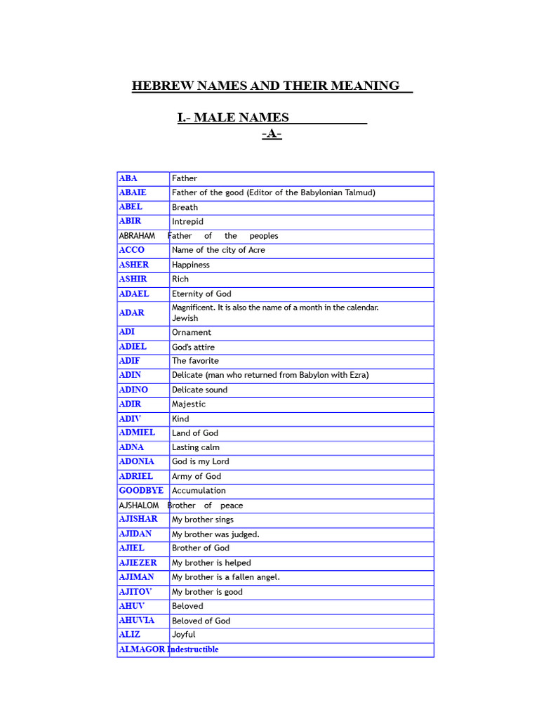 Hebrew Names and Their Meaning | PDF