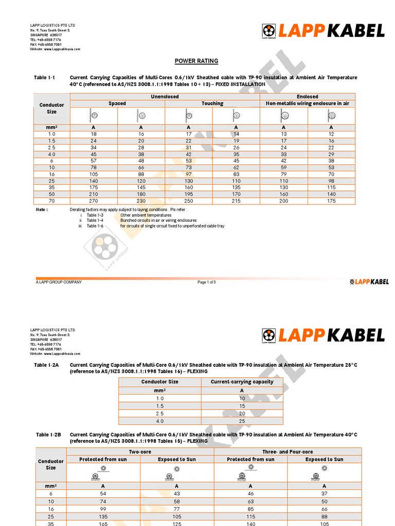 Power Rating Table For TP90 (1) .TP90 Multi Core | PDF | Electrical ...