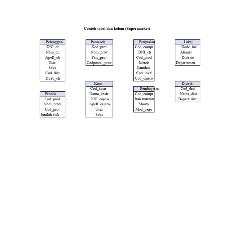 Contoh Tabel dan Kolom-supermarket | PDF