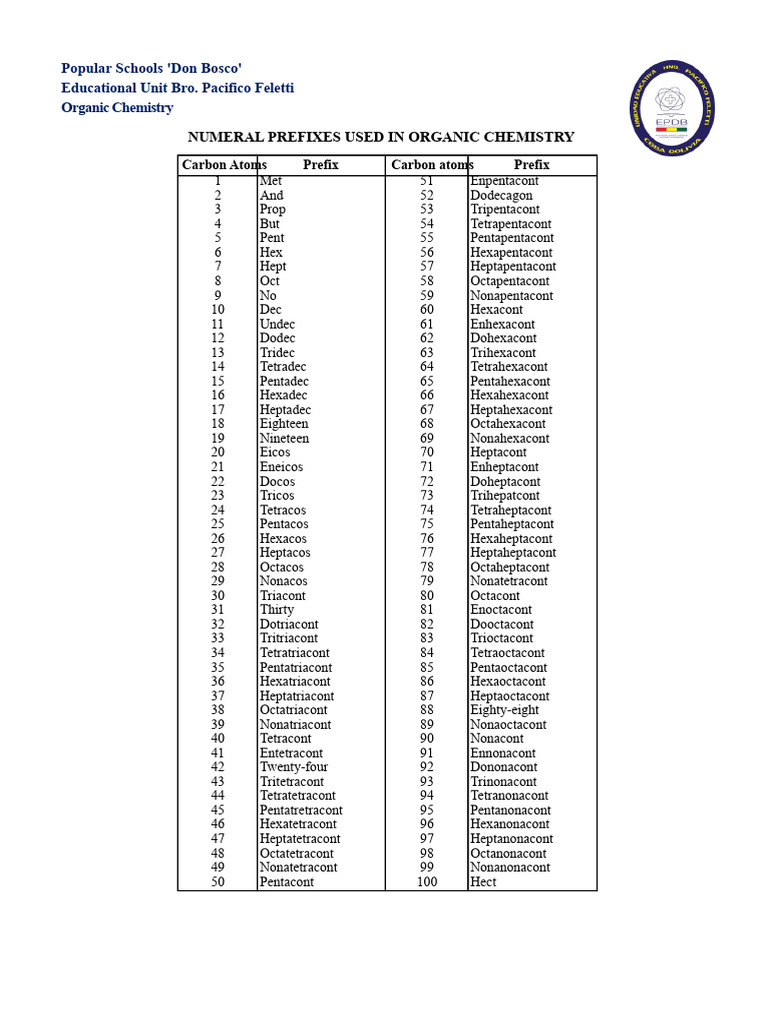 Organic Chemistry Number Prefixes | PDF | Chemistry | Organic Compounds