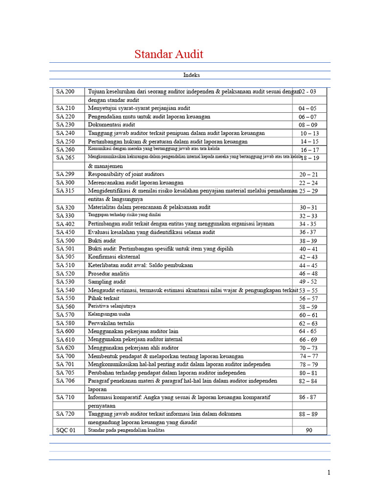 Standar Audit dan Tanggung Jawab Auditor | PDF