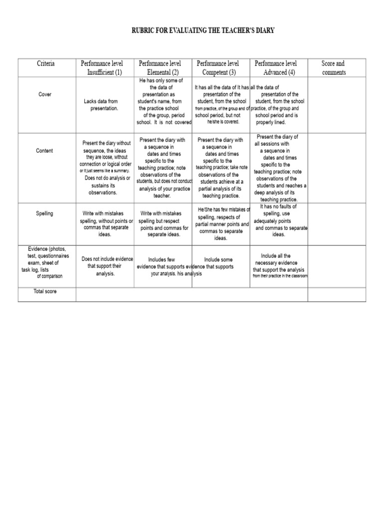 Rubric for Evaluating the Teacher's Journal | PDF | Teachers | Learning