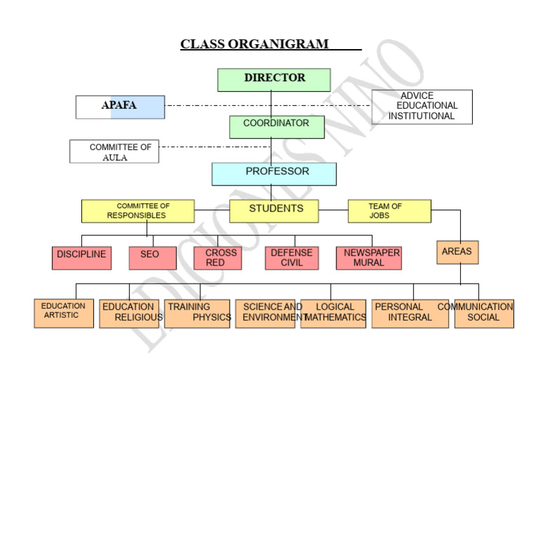 Classroom Organizational Chart | PDF