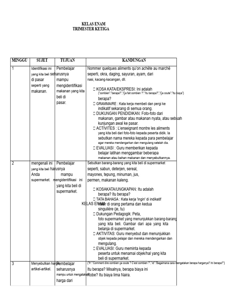 Skema Kerja Bahasa Prancis untuk Sekolah Dasar Nigeria | PDF