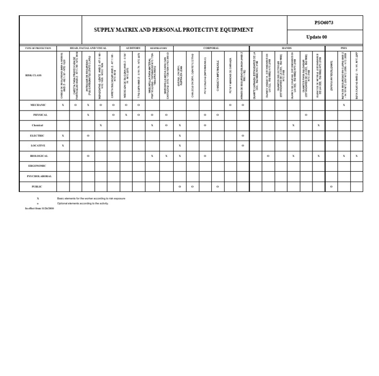 PPE Supply Matrix by Risk Class | PDF