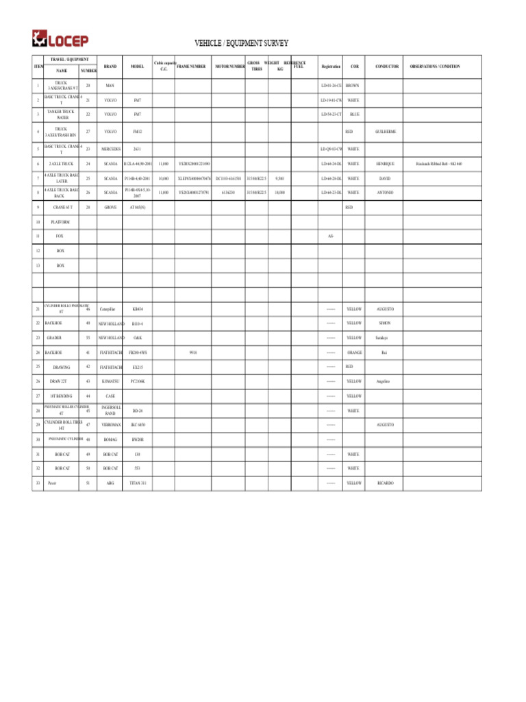 Vehicle Characteristics Sheet | PDF | Truck | Automotive Industry