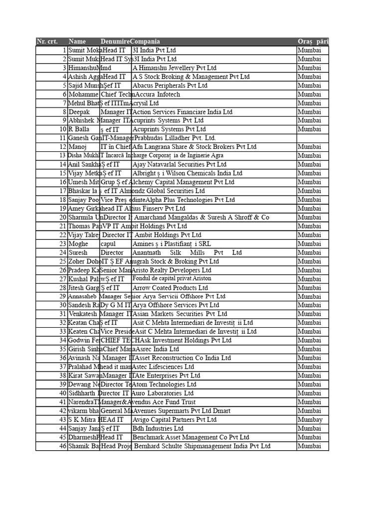 Mumbai IT Leadership Directory | PDF | Private Sector | Investing