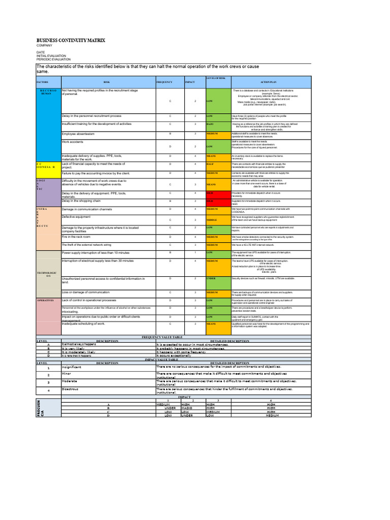 Business Continuity Matrix-1-1 Ok-1 | PDF | Recruitment | Risk