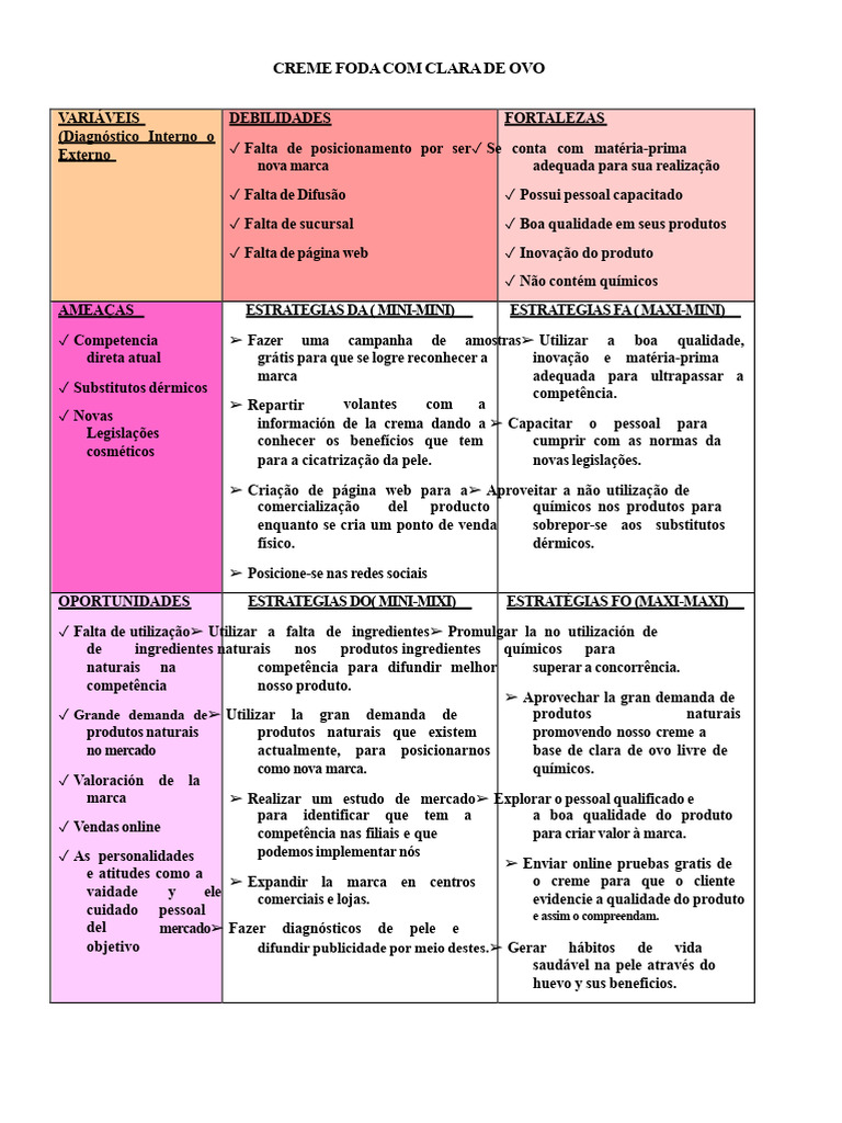 PPA FODA, 5 PORTER, PESTEL | PDF | Marca | Competência (Recursos Humanos)