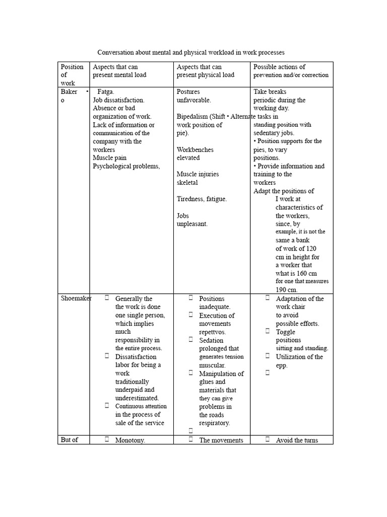 Conversational About The Mental and Physical Load in Work Processes ...