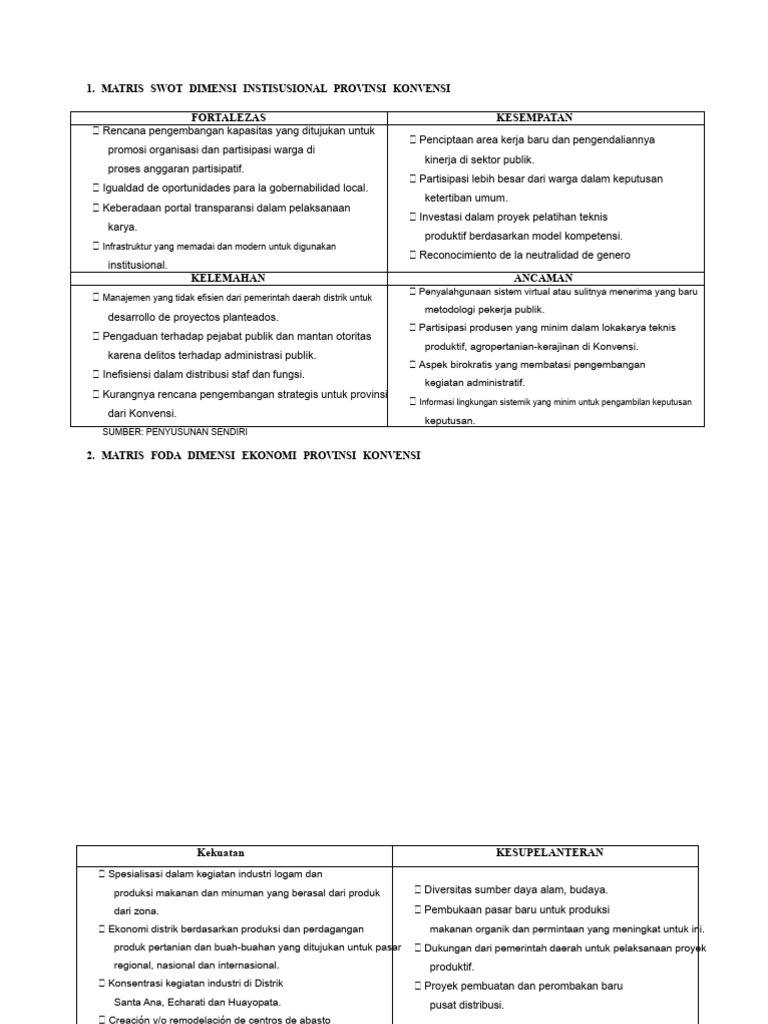 MATRIS SWOT PROVINSI KONVENSI | PDF