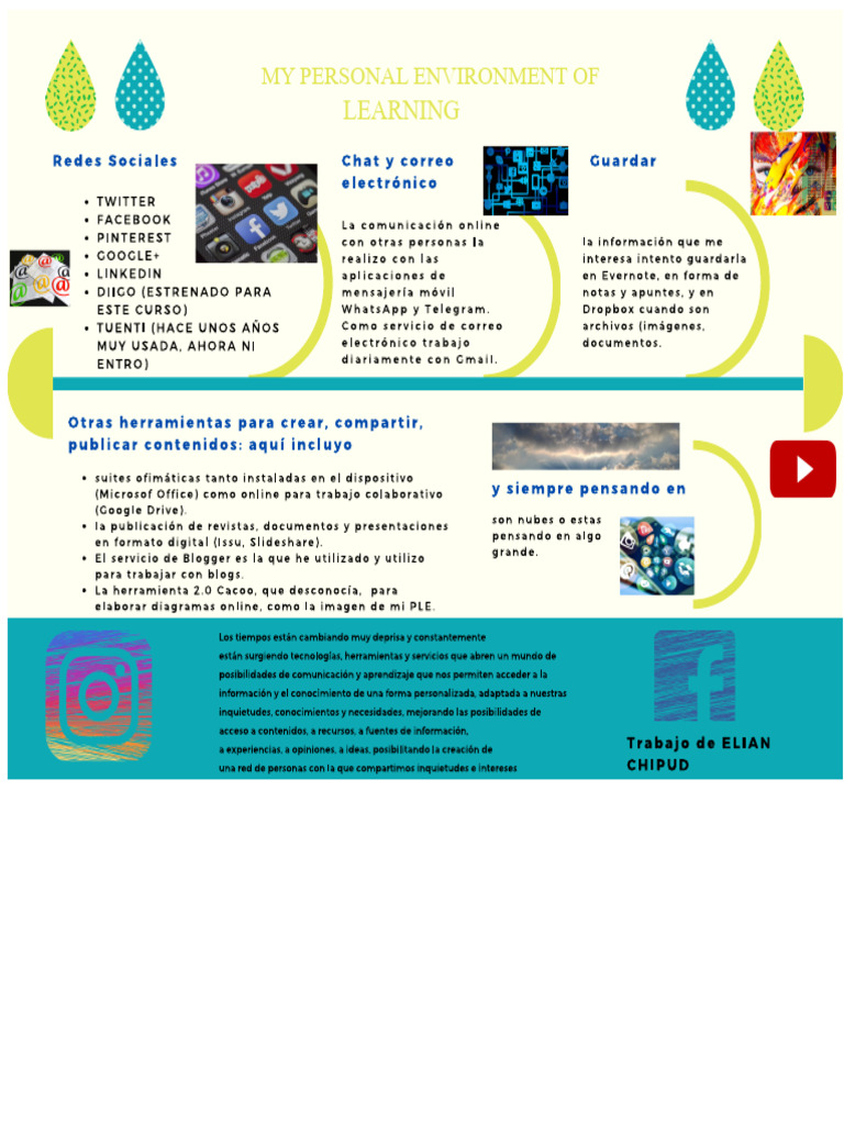 Activity 5 - My Personal Learning Environment | PDF