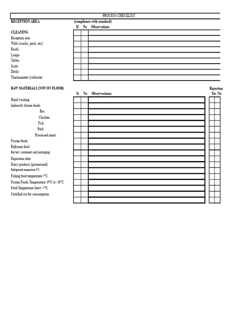 Food Safety Compliance Checklist | PDF | Refrigeration | Foods