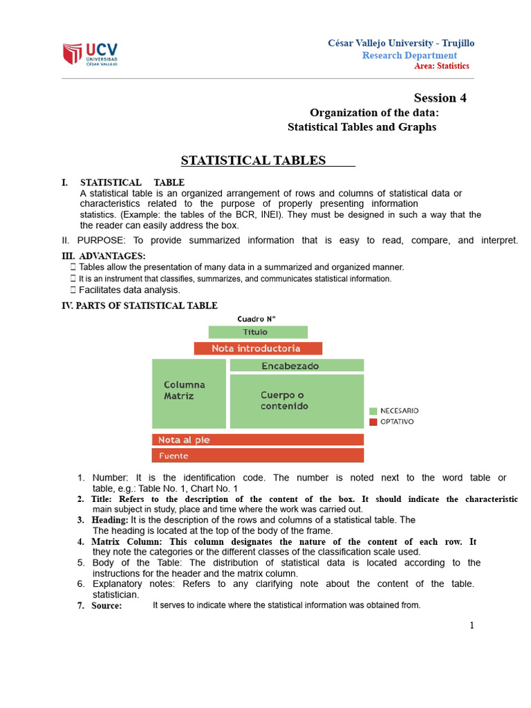 Organization of Data: Statistical Tables and Graphs | PDF | Histogram