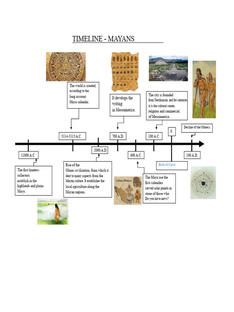 Timeline Mayas Aztecs | PDF | Maya Civilization | Mesoamerica