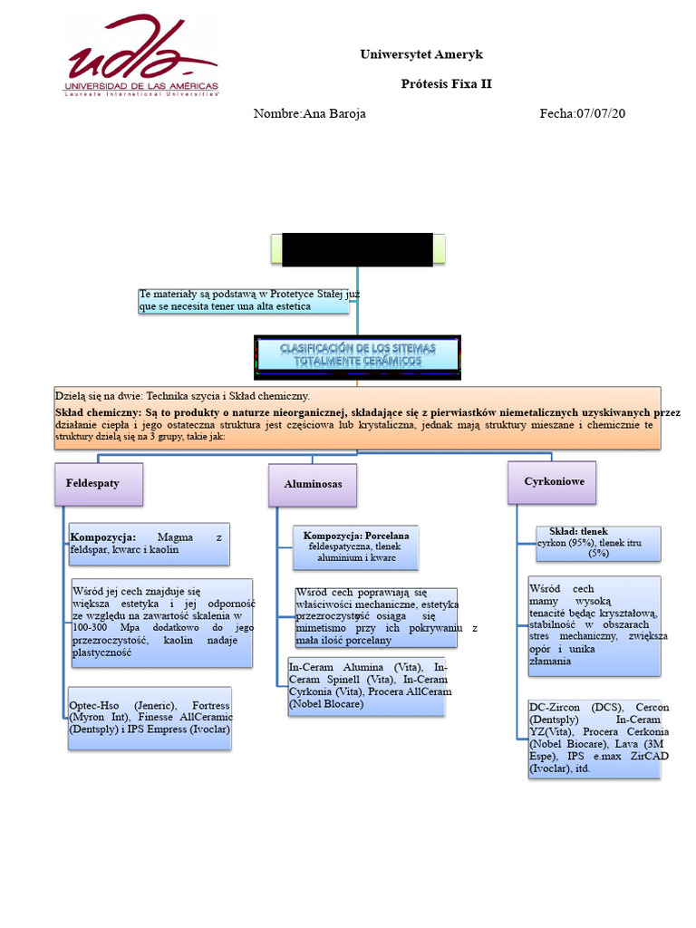 Ceramiki dentystyczne. | PDF