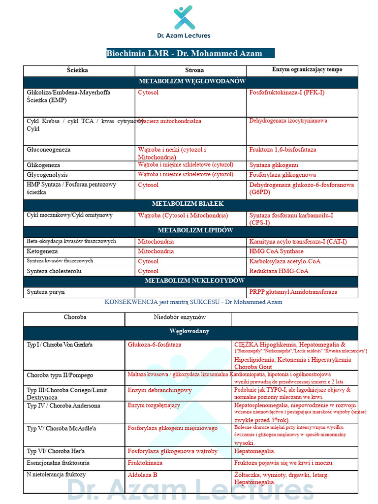 LMR Biochemia (2022) - DrAzam-1_230120_223221.pdf | PDF