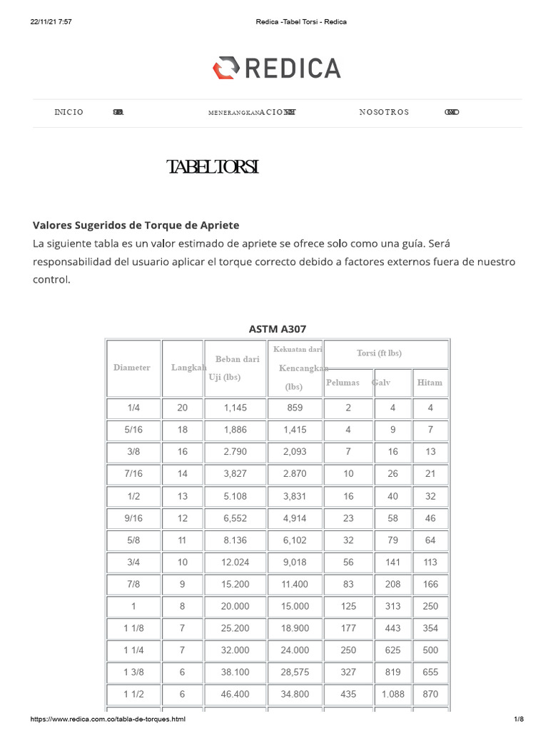 Tabel Torsi untuk Pengencangan Sekrup | PDF