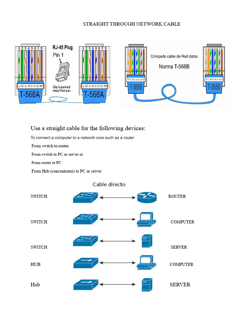 Differences Between Straight and Crossover Network Cables | PDF