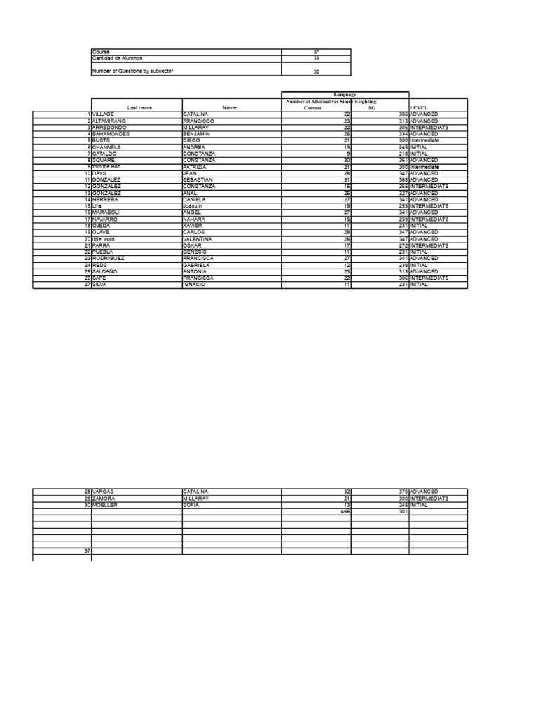 Student Score Sheet Simce Please Do Not Delete | PDF