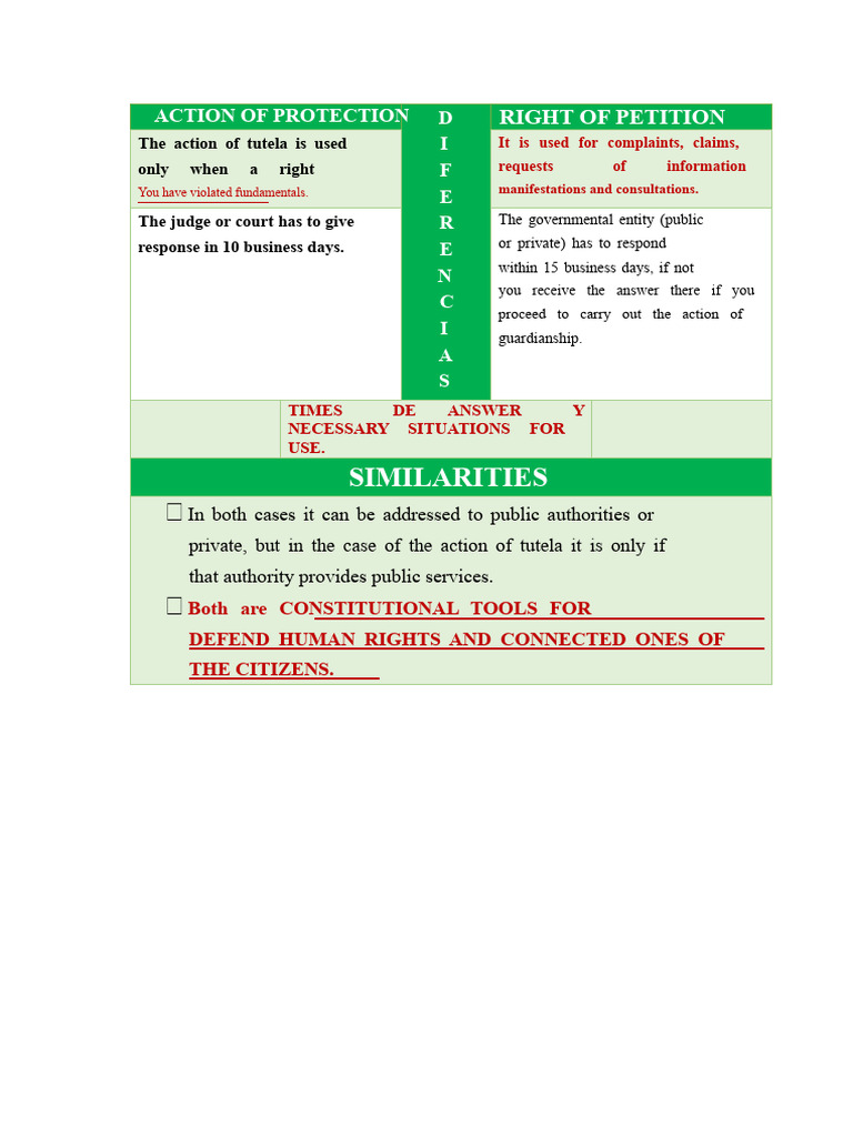 Comparative Table of Tutelage Action and Right of Petition | PDF