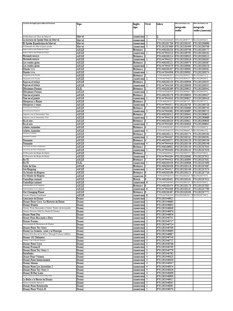 Libros de inglés para niños de Pearson | PDF | Pixar | La compañía Walt ...