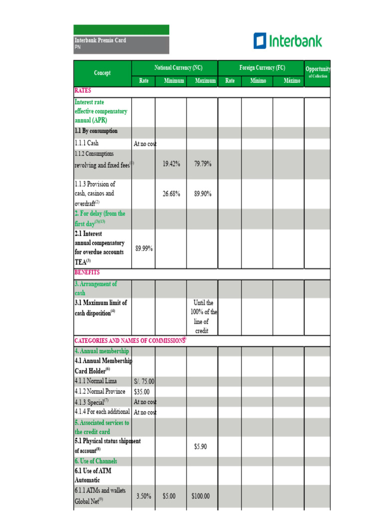 Interbank Premia Card Rates and Fees | PDF | Credit Card | Personal Finance