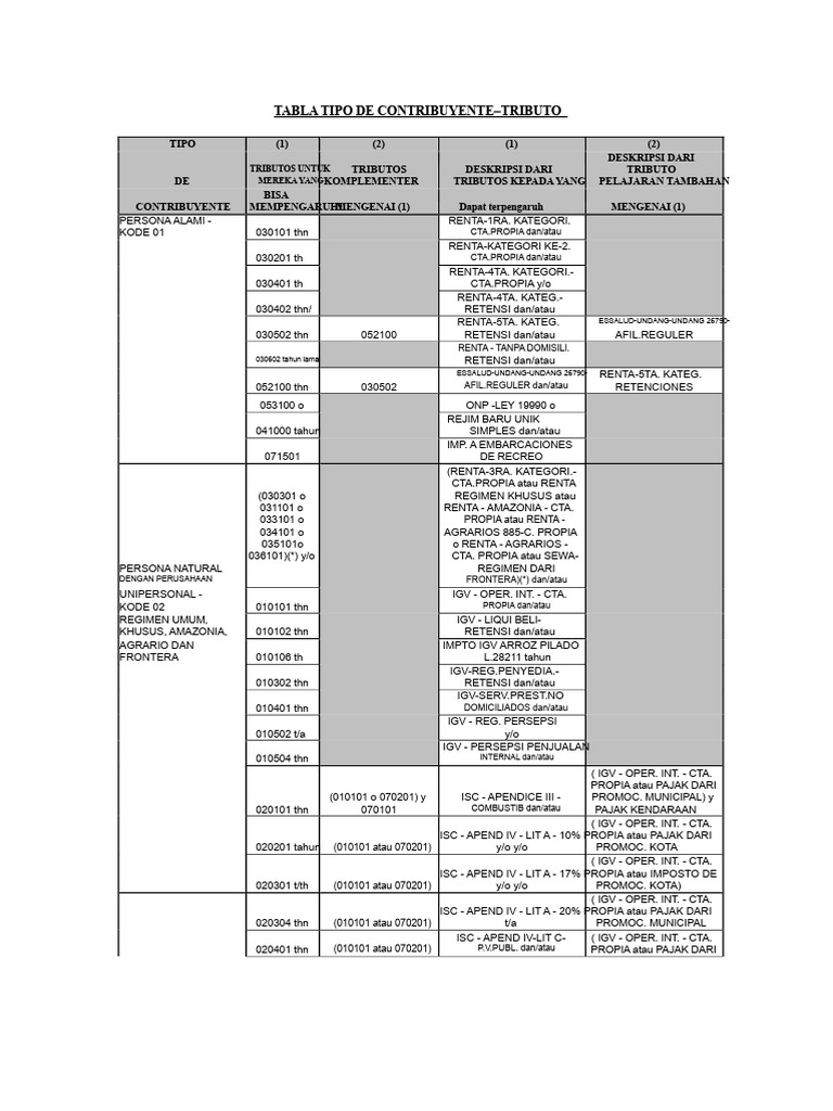 Tabel Jenis Pajak | PDF